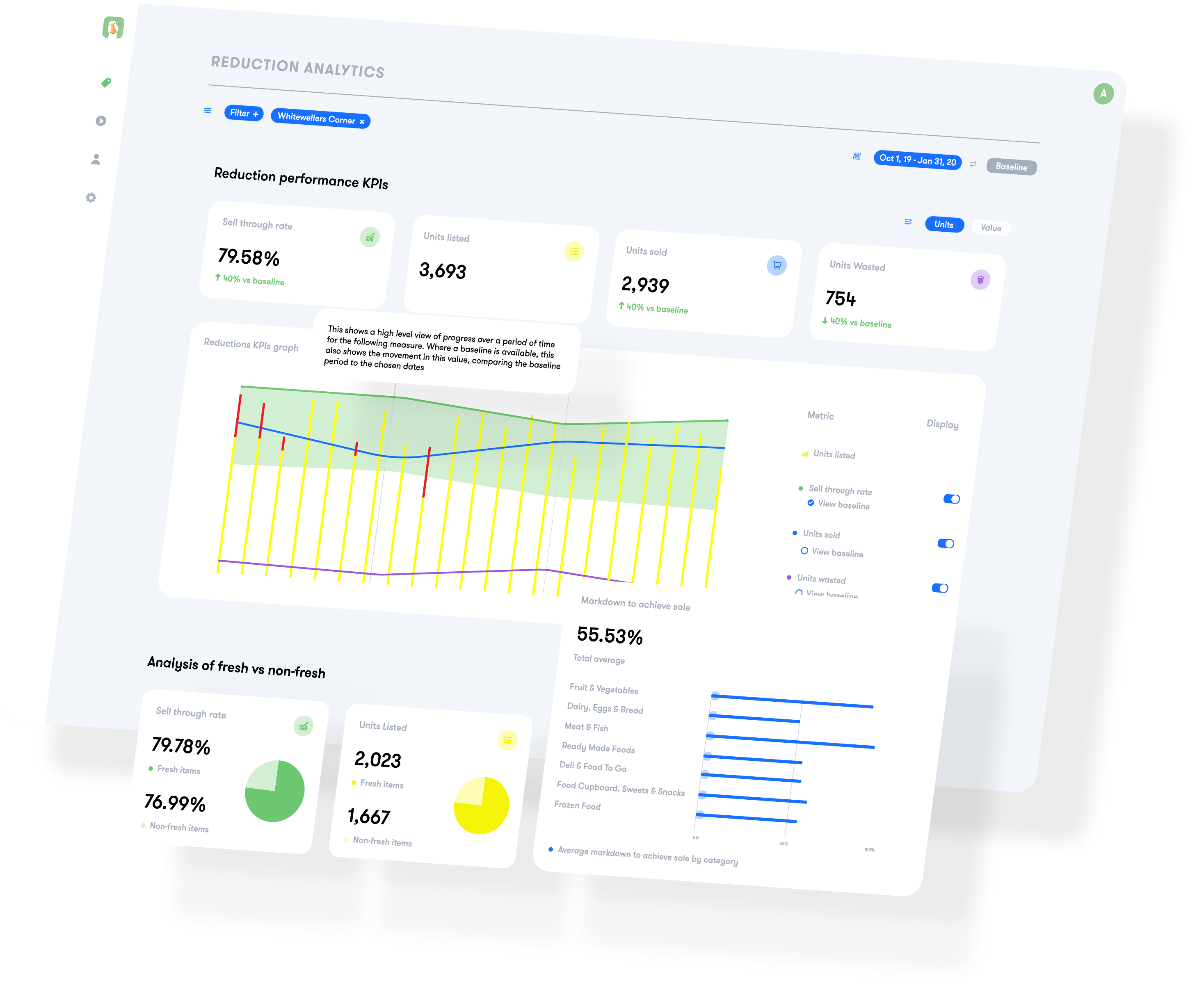 Gander | Reduce Your Food Waste Profitably