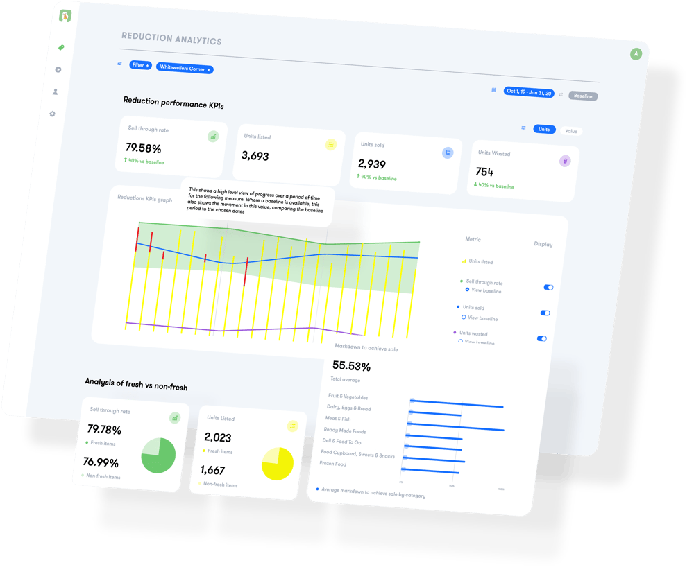 Gander | Reduce Your Food Waste Profitably
